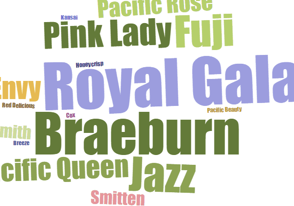 Staying ahead of the curve | Fruition Horticulture