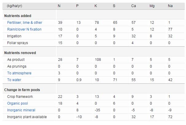 What is involved in a Nutrient Management Plan and how can it help an ...