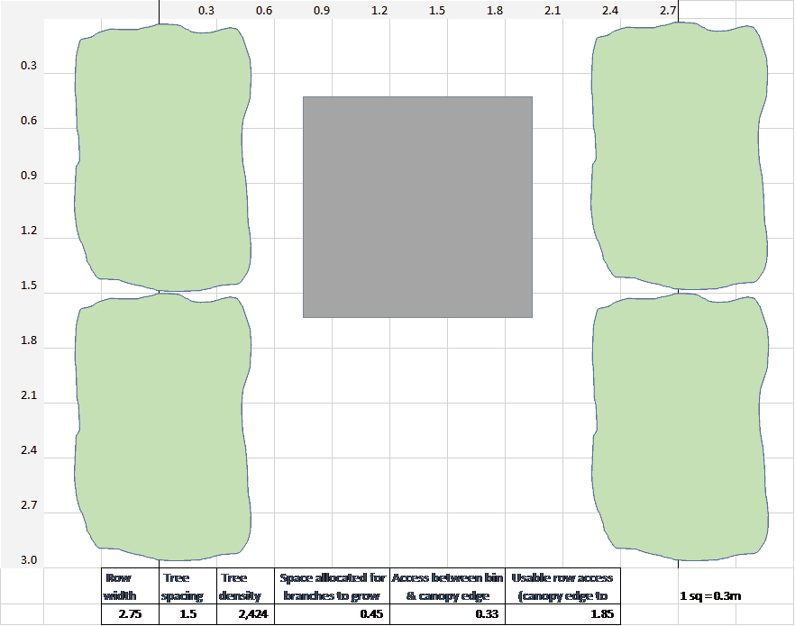 Apple growing systems are evolving | Fruition Horticulture